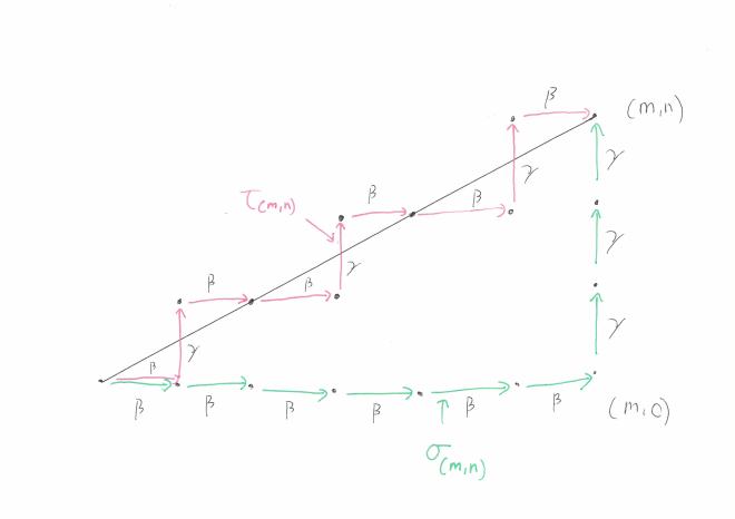 Combing groups – Maths to Share