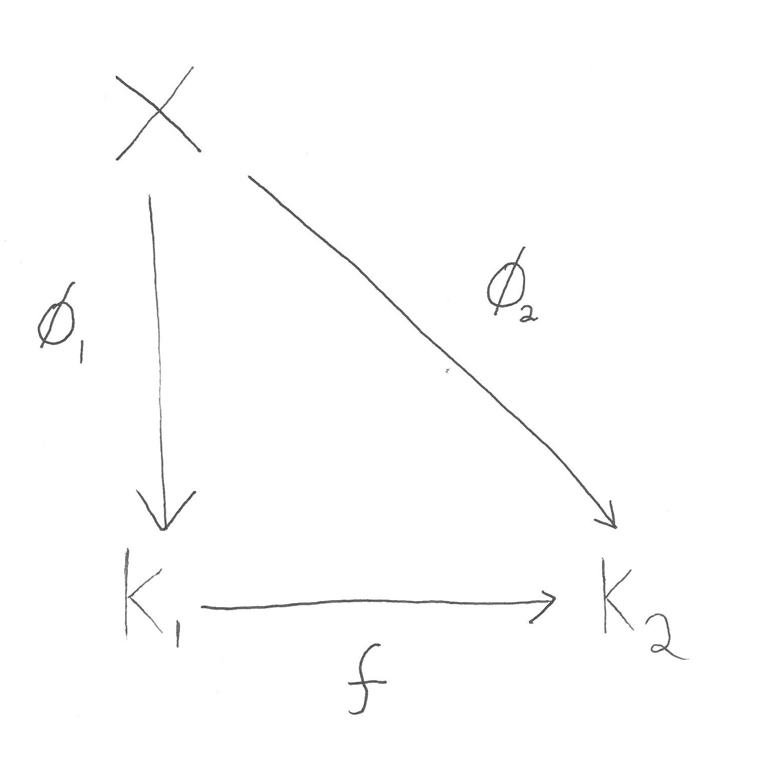 The Stone-Čech Compactification – Part 1 – Maths to Share