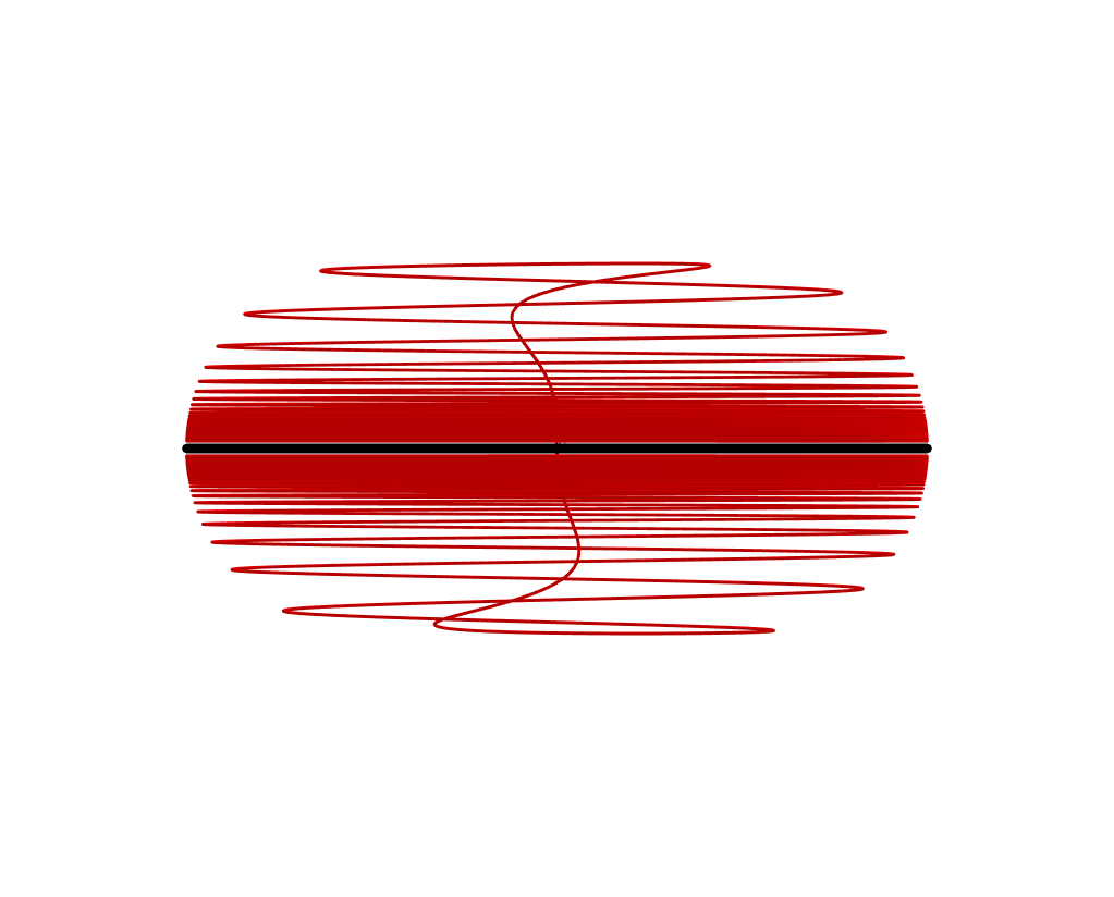 The Stone-Čech Compactification – Part 3 – Maths to Share