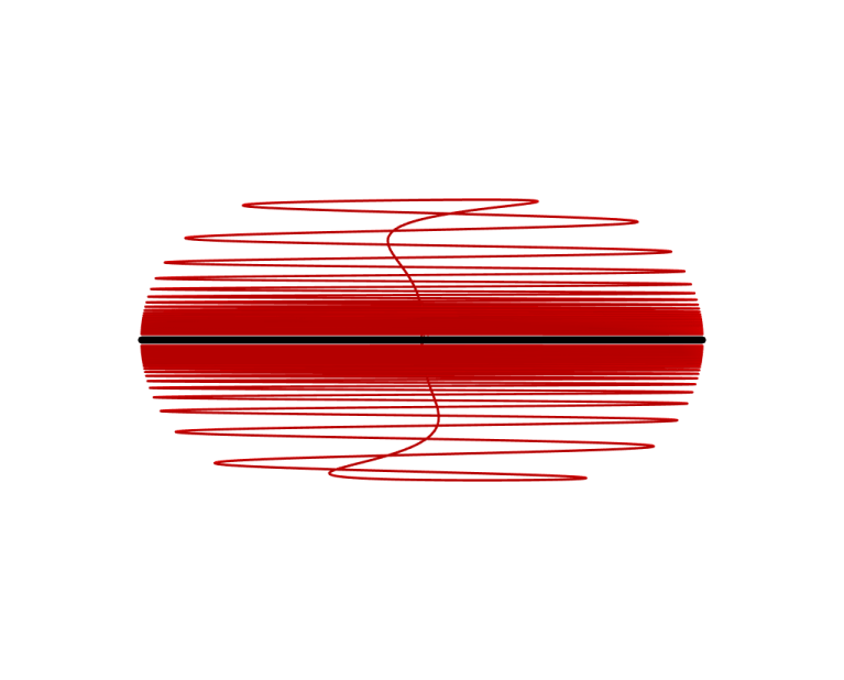 The Stone-Čech Compactification – Part 3 – Maths to Share