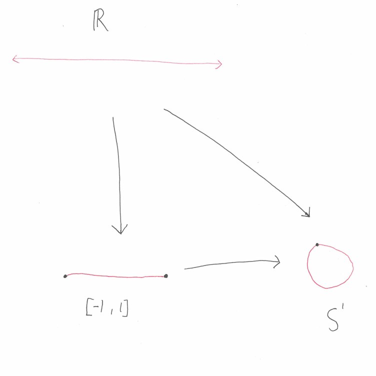 The Stone-Čech Compactification – Part 1 – Maths to Share