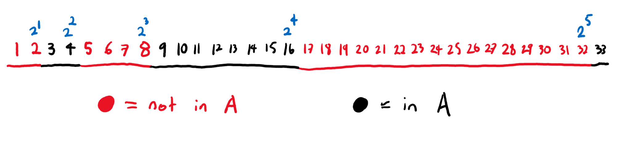 Finitely Additive Measures – Maths to Share