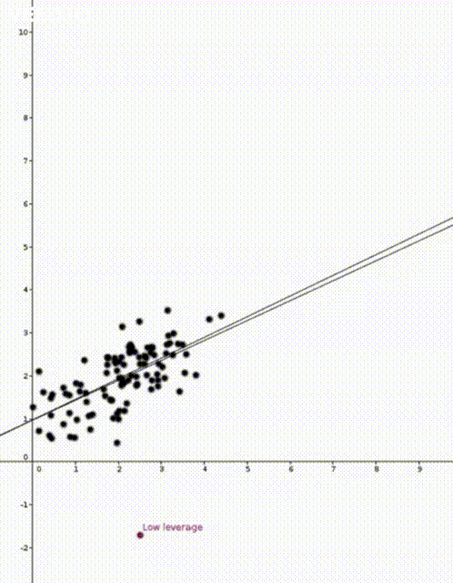 Leverages Scores – Maths to Share