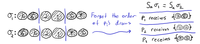 Double cosets and contingency tables – Maths to Share