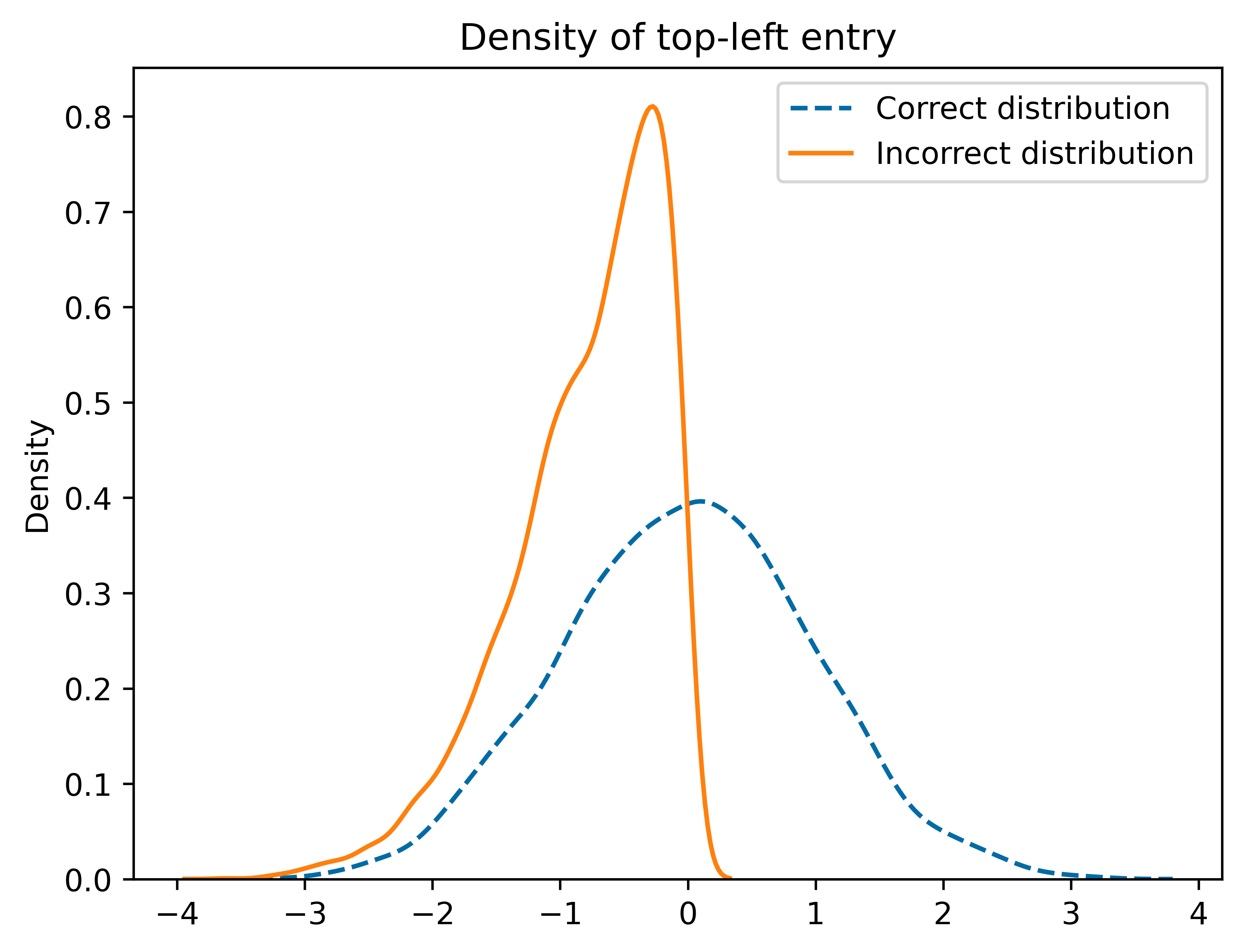 Uniformly sampling orthogonal matrices – Maths to Share